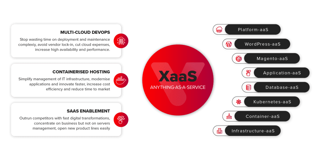Platform as a service - vnetrix.com