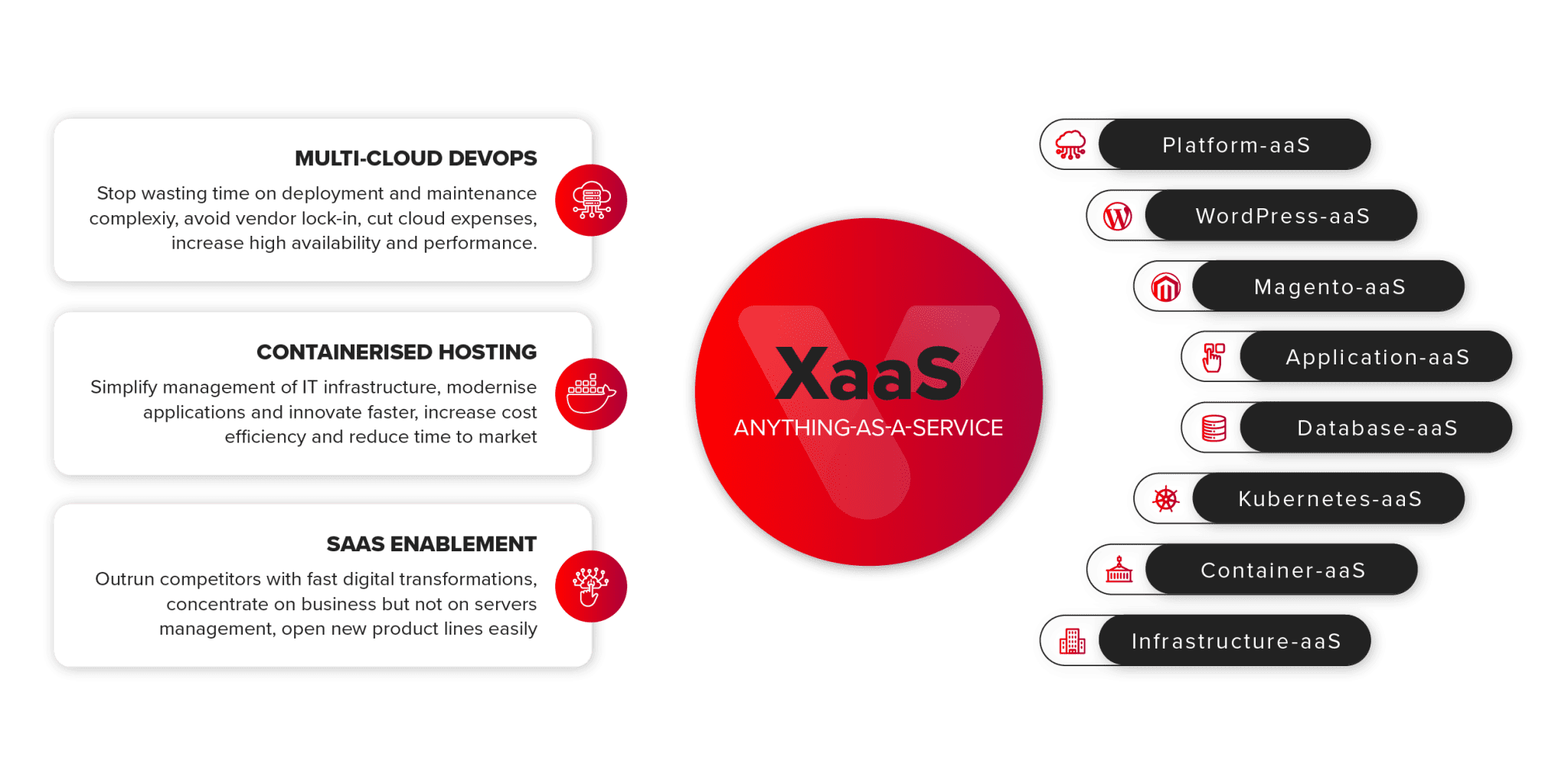 Platform as a service - vnetrix.com